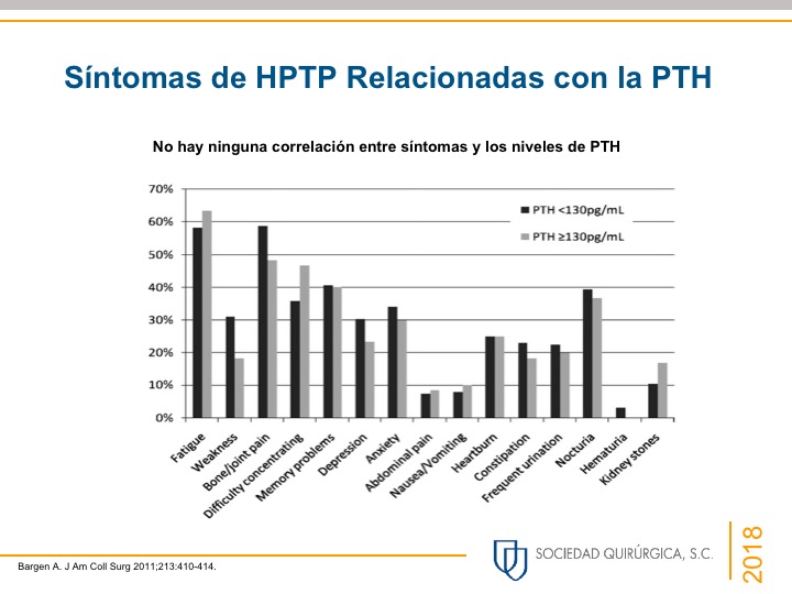 Síntomas del Hiperparatiroidismo Primario (HPTP) Relacionadas con los ...