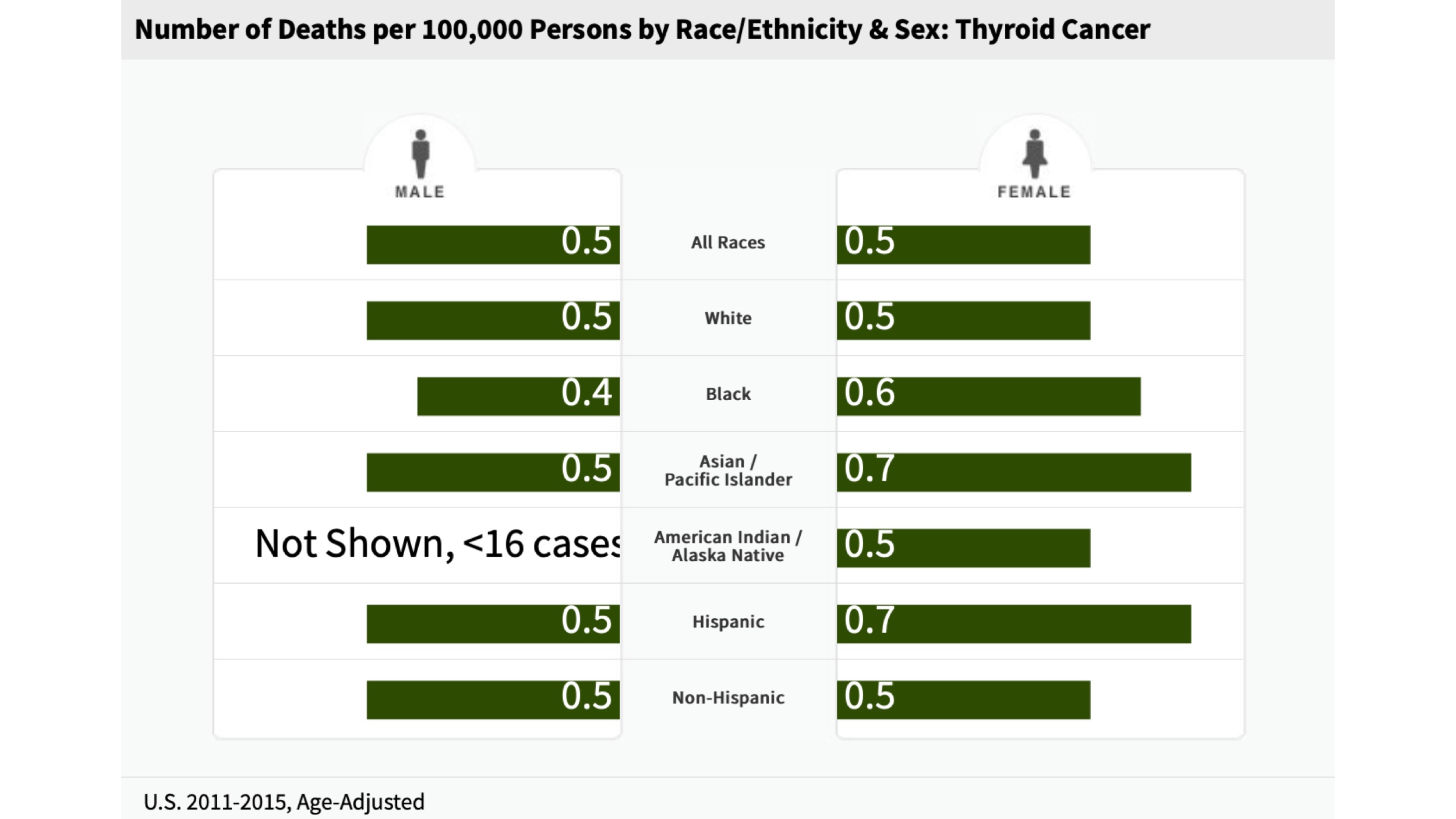 Thyroid Cancer Statistics – Rodrigo Arrangoiz MS, MD, FACS, FSSO