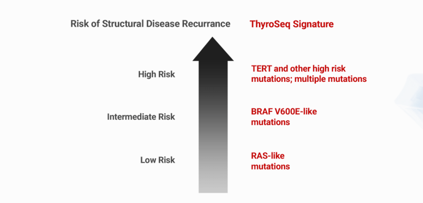 Cancer Prognostication Using Thyroseq V3 – Rodrigo Arrangoiz MS, MD ...