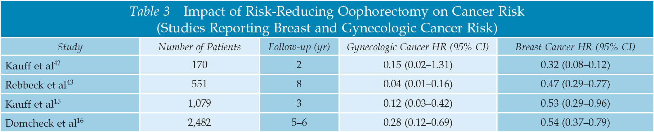 RISK-REDUCING SURGERY – Rodrigo Arrangoiz MS, MD, FACS, FSSO