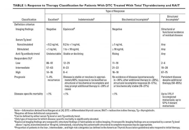 Dynamic Risk Stratification – Rodrigo Arrangoiz MS, MD, FACS, FSSO