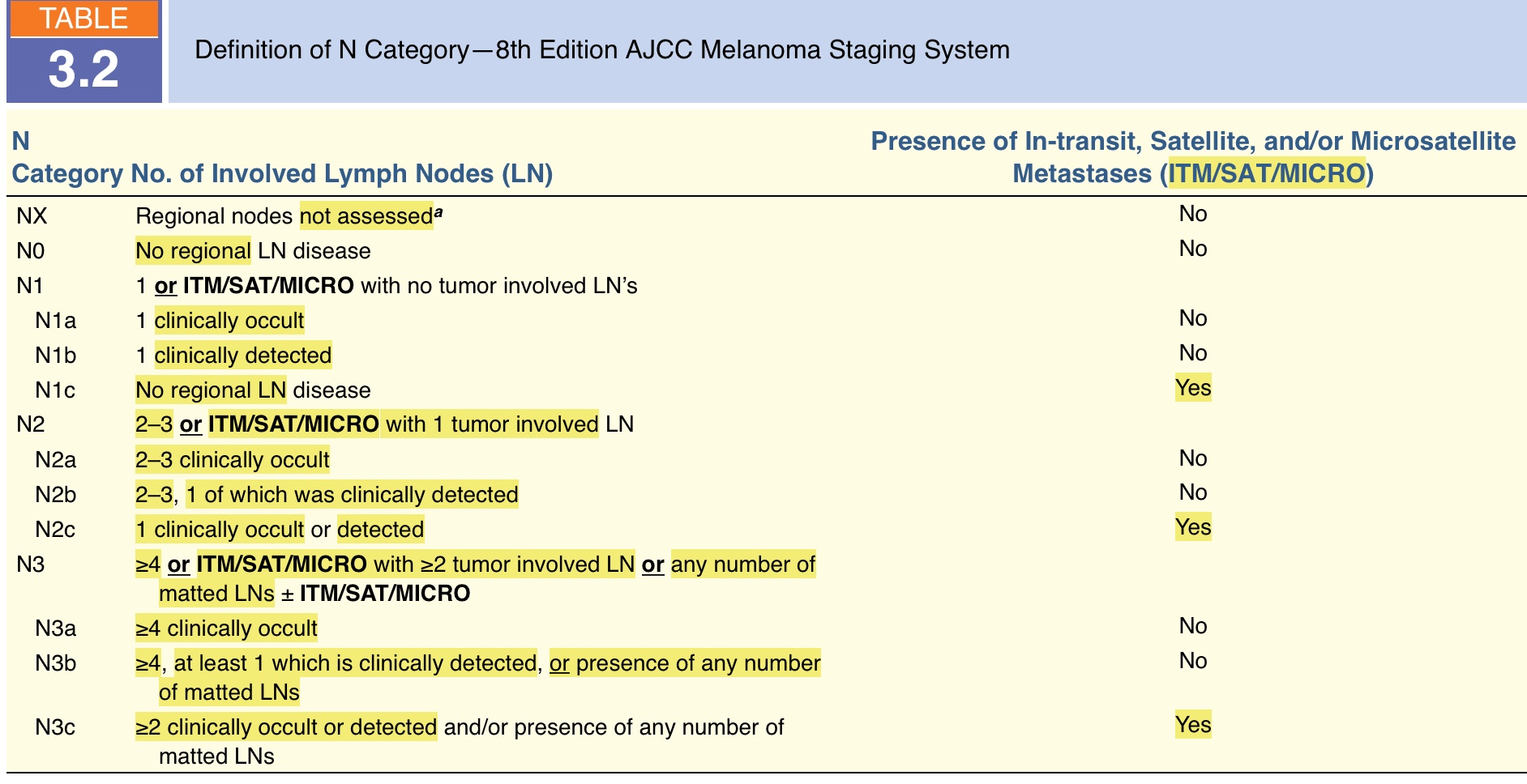 Staging of Melanoma – Rodrigo Arrangoiz MS, MD, FACS, FSSO