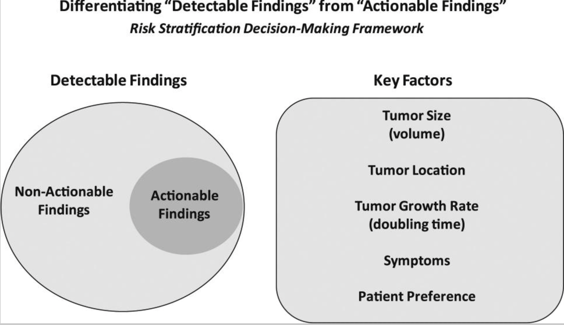 Risk Stratification in Differentiated Thyroid Cancer Part 2 – Rodrigo ...