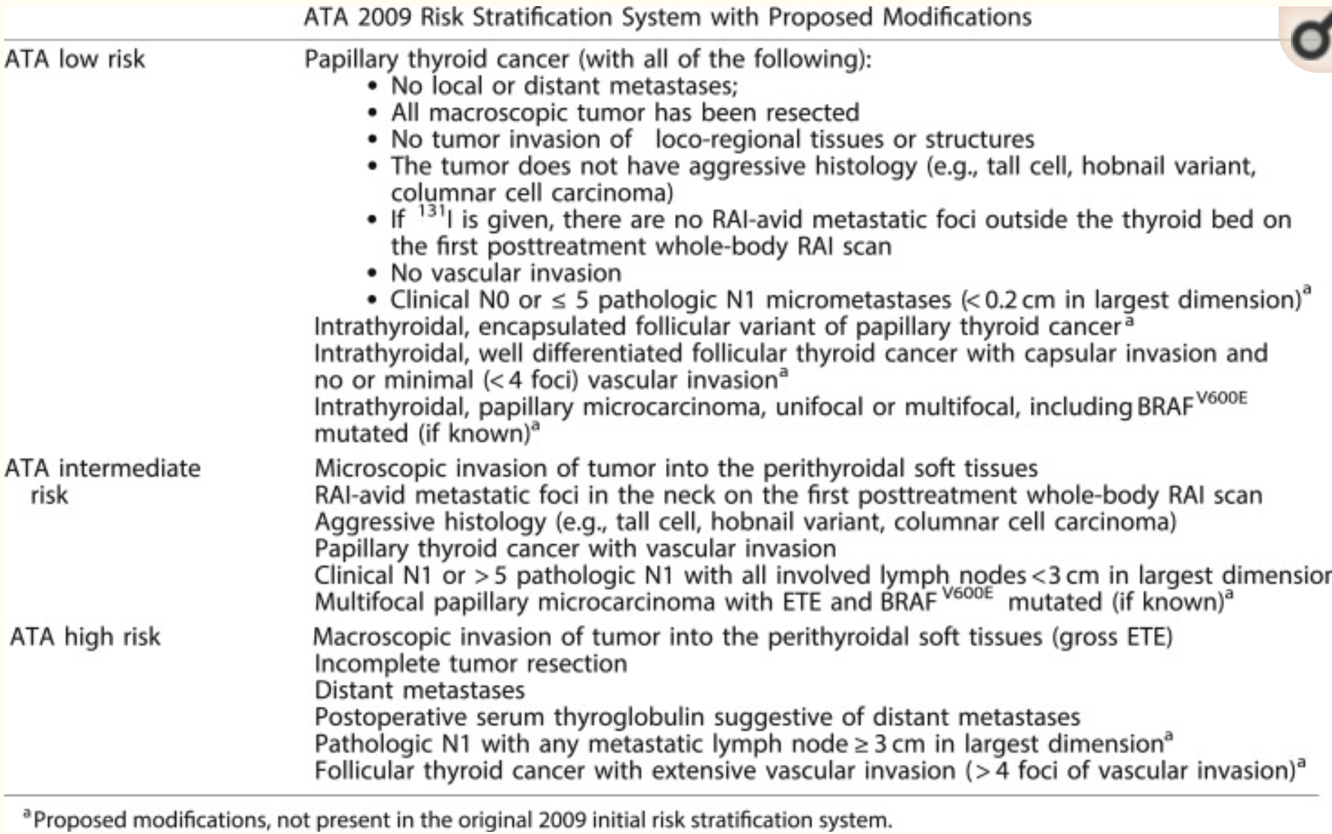 Predicting Response to Therapy: The Updated ATA Risk-Stratification ...