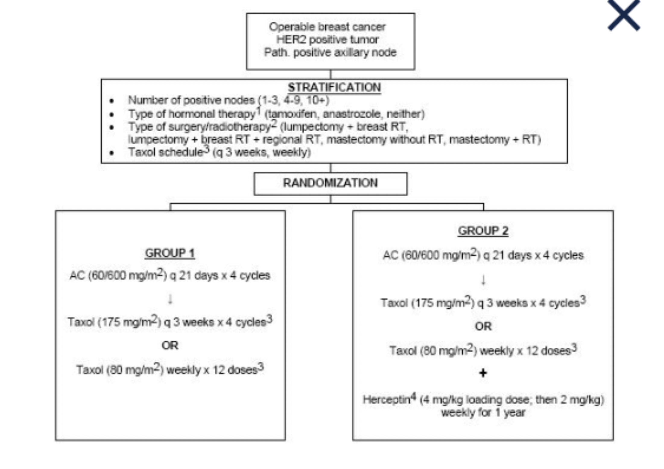 The National Surgical Adjuvant Breast and Bowel Project (NSABP) B-31 ...