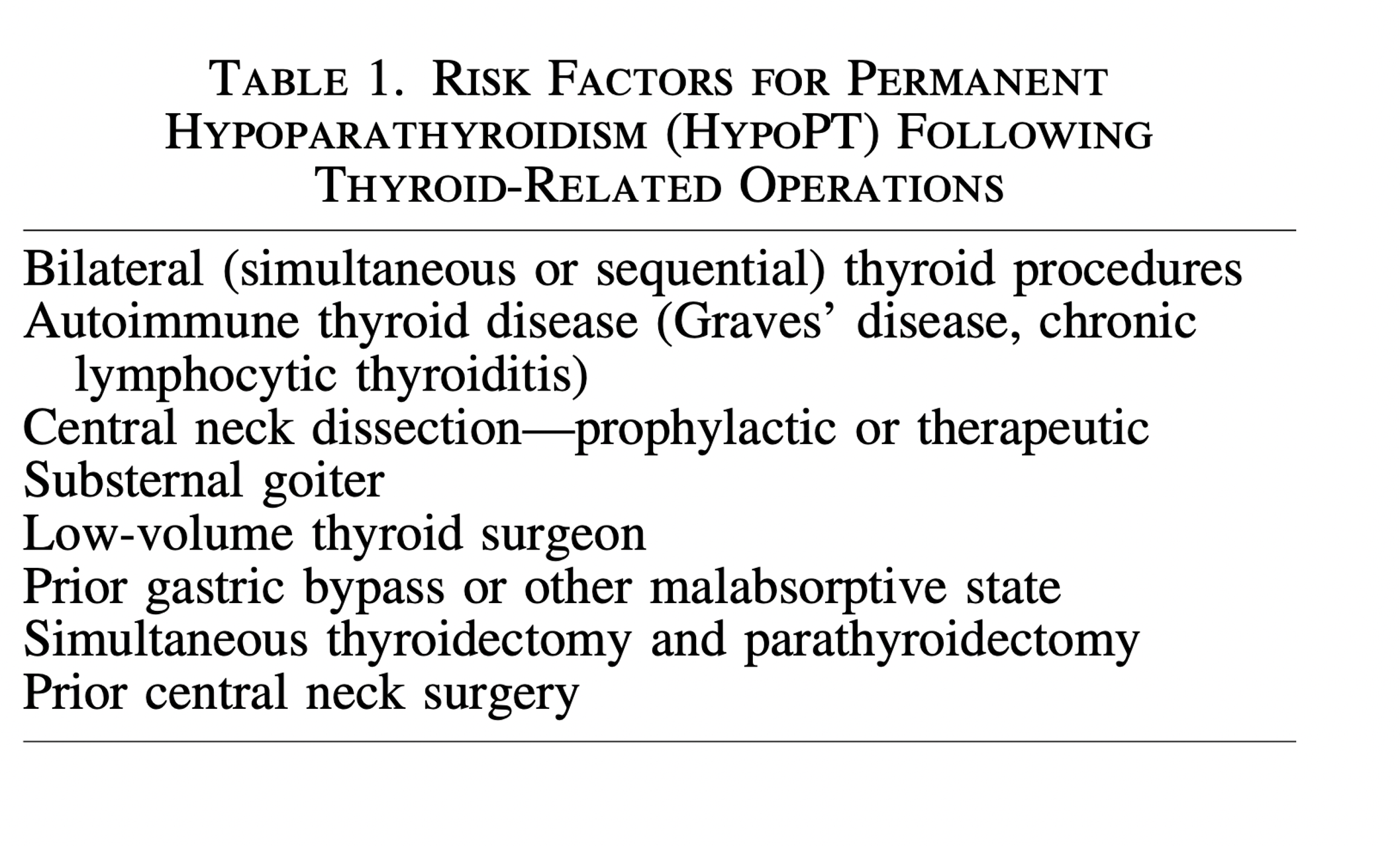 Hypoparathyroidism Part 1 – Rodrigo Arrangoiz MS, MD, FACS, FSSO