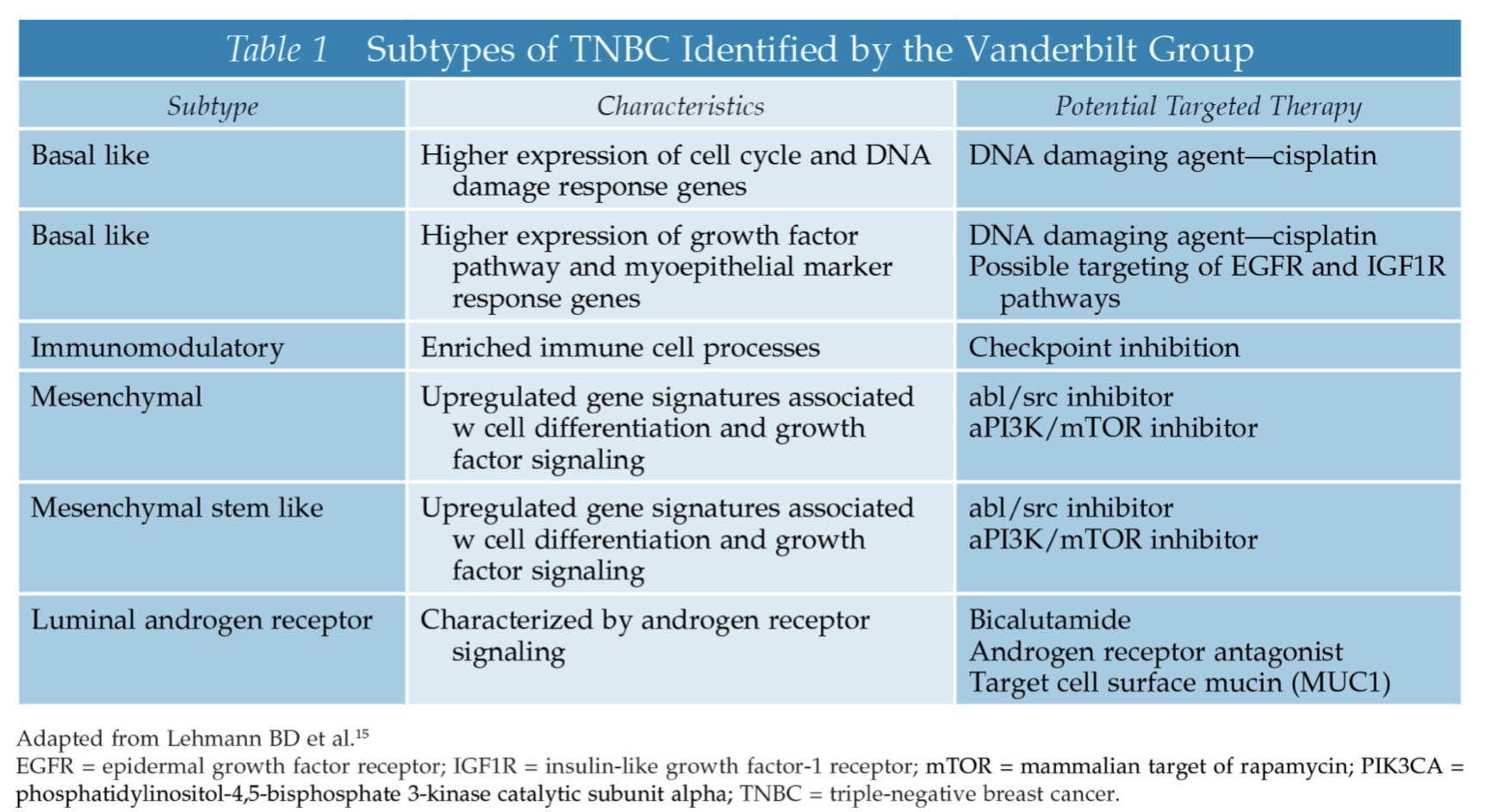 Etiology and Pathogenesis of Triple Negative Breast Cancer – Rodrigo ...