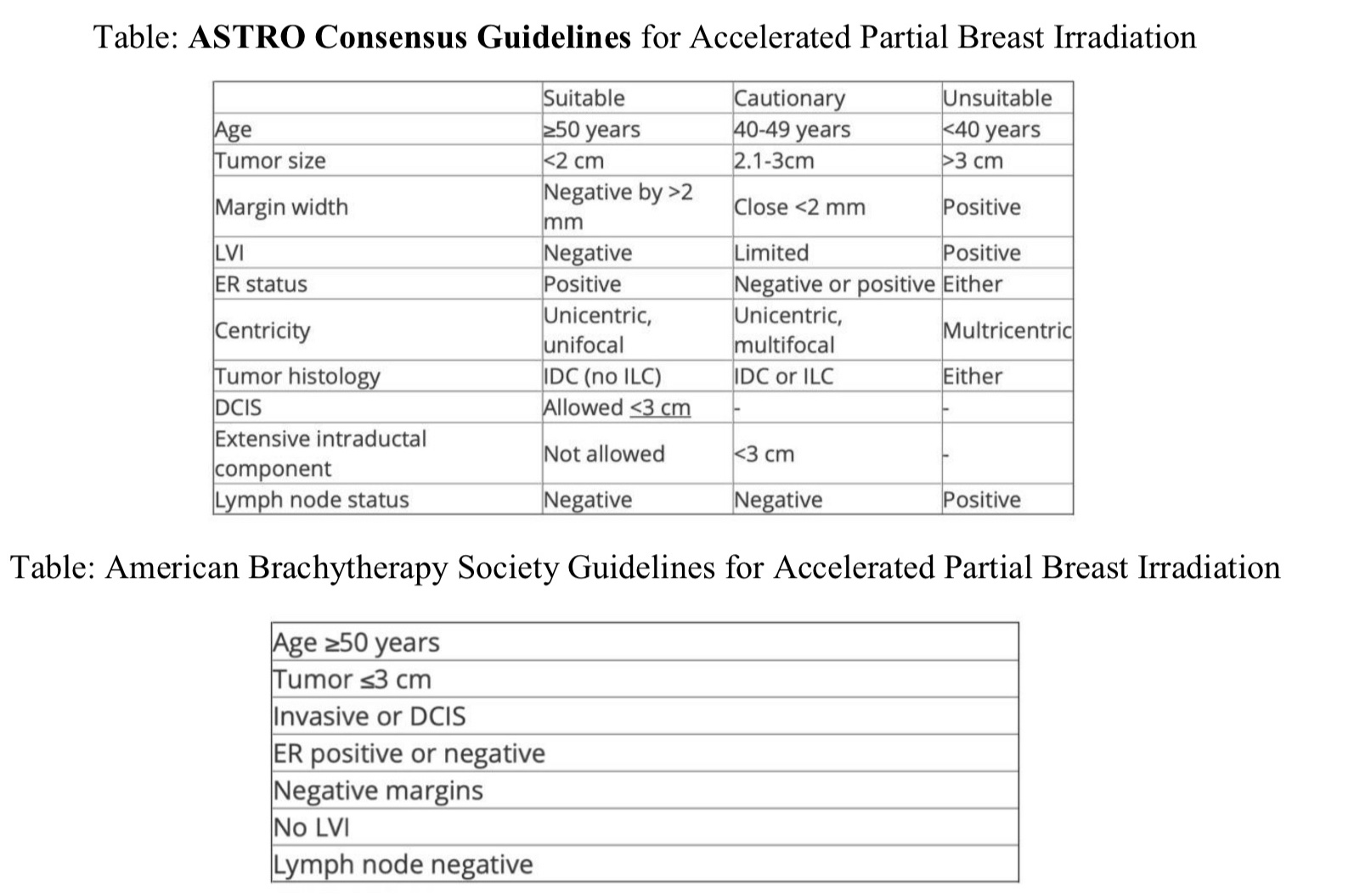 Accelerated Partial Breast Irradiation (APBI) – Rodrigo Arrangoiz MS ...