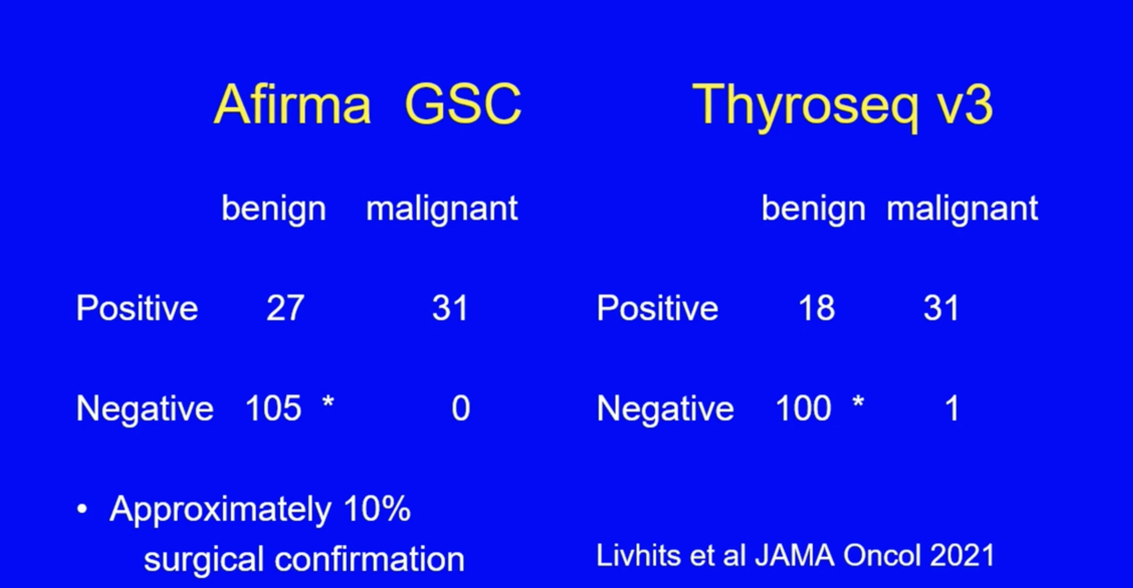 Randomized Control Trial Affirm vs Thyroseq – Rodrigo Arrangoiz MS, MD ...