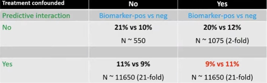 DCIS: Implications of ER, PR, and HER2 Expression – Rodrigo Arrangoiz ...