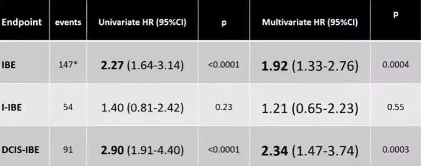 DCIS: Implications of ER, PR, and HER2 Expression – Rodrigo Arrangoiz ...