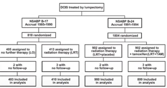 Ductal Carcinoma In Situ (DCIS) Radiation Oncology Perspective Part 1 ...