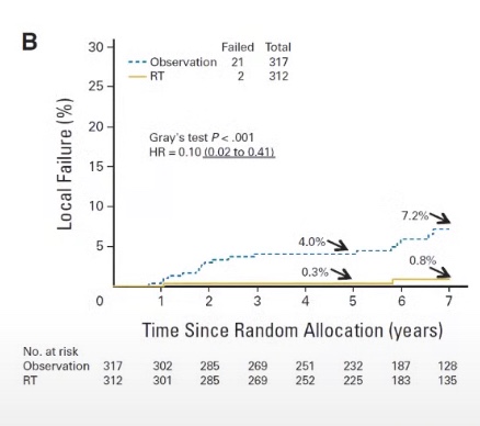 Ductal Carcinoma In Situ (DCIS) Radiation Oncology Perspective Part 2 ...