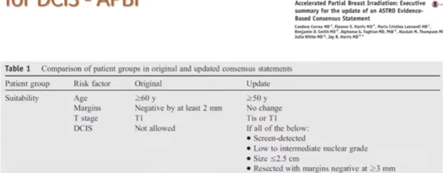 Ductal Carcinoma In Situ (DCIS) Radiation Oncology Perspective Part 3 ...