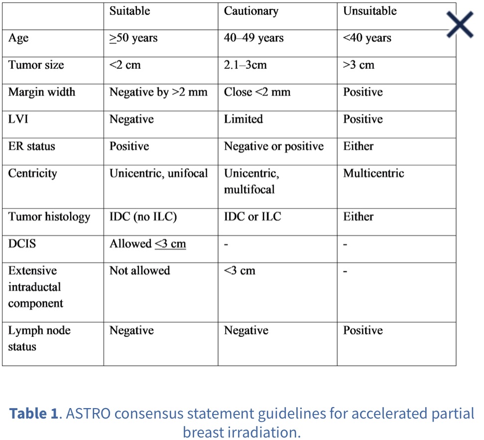 Guidelines for Partial Breast Irradiation – Rodrigo Arrangoiz MS, MD ...
