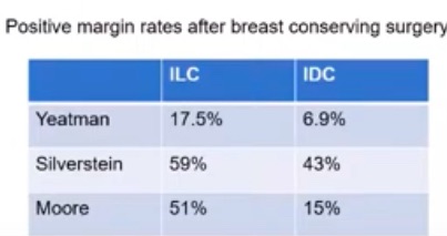 Invasive Lobular Carcinoma (ILC) of the Breast IV – Rodrigo Arrangoiz ...