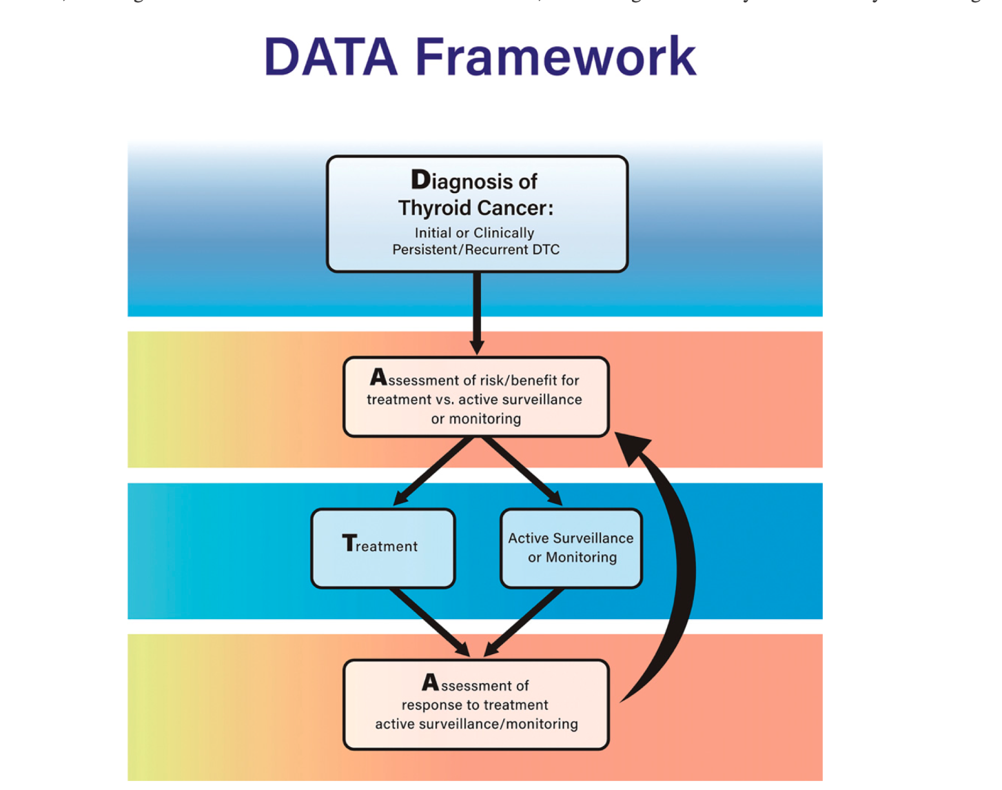 Introduction of the American Thyroid Association 2025 Thyroid Cancer ...