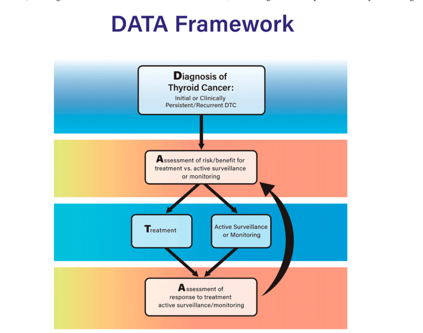 Introduction of the American Thyroid Association 2025 Thyroid Cancer ...