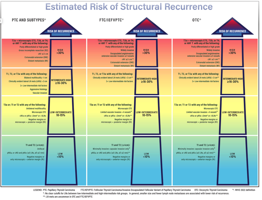 Introduction of the American Thyroid Association 2025 Thyroid Cancer ...