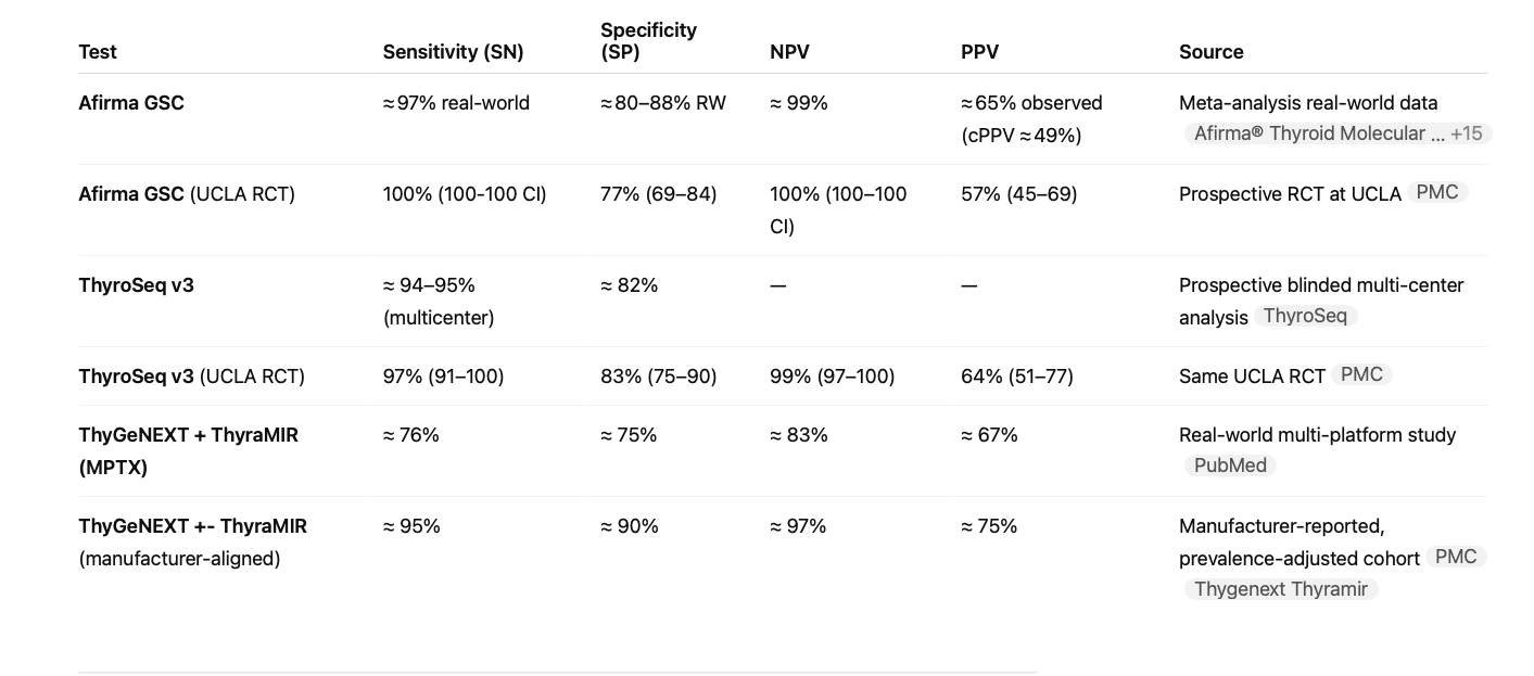 Molecular Tests for Thyroid Nodules and Thyroid Cancer Diagnosis ...