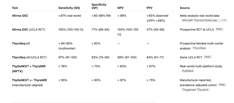 Molecular Tests for Thyroid Nodules and Thyroid Cancer Diagnosis ...
