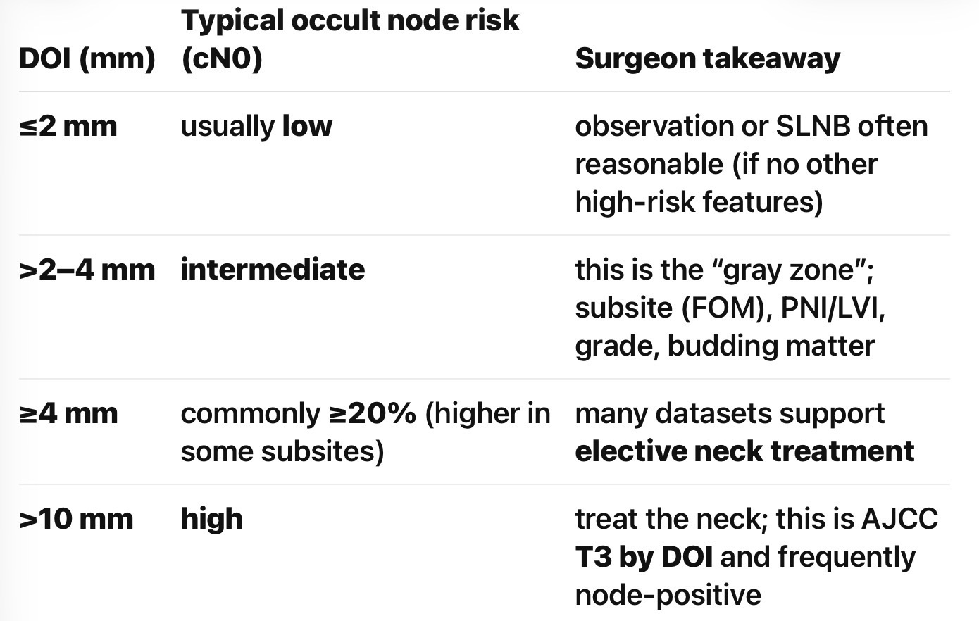 Depth of Invasion (DOI) in Tongue and Floor of the Mouth Squamous Cell ...