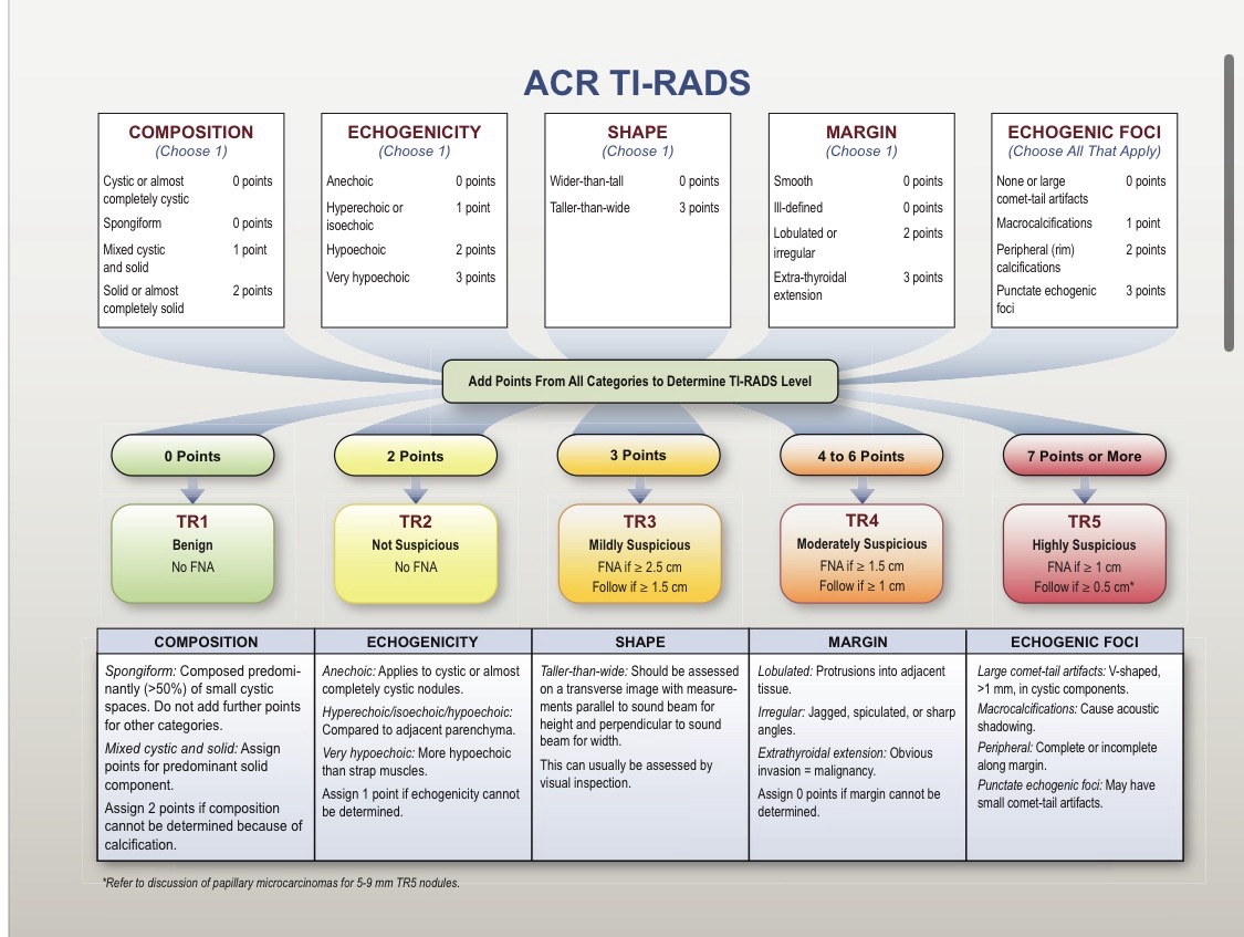 Thyroid Awareness Month – Understanding TI-RADS & ATA Risk Categories ...