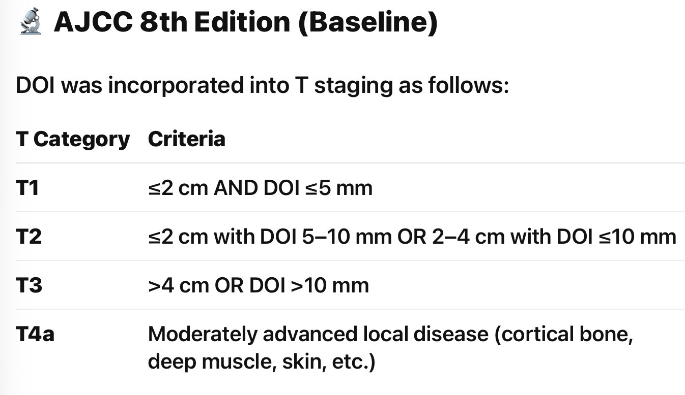 Depth of Invasion (DOI) in Oral Cavity Cancers: AJCC 8th vs 9th Edition ...